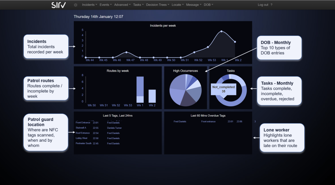 SIRV Latest version now available - new dashboard & permissions