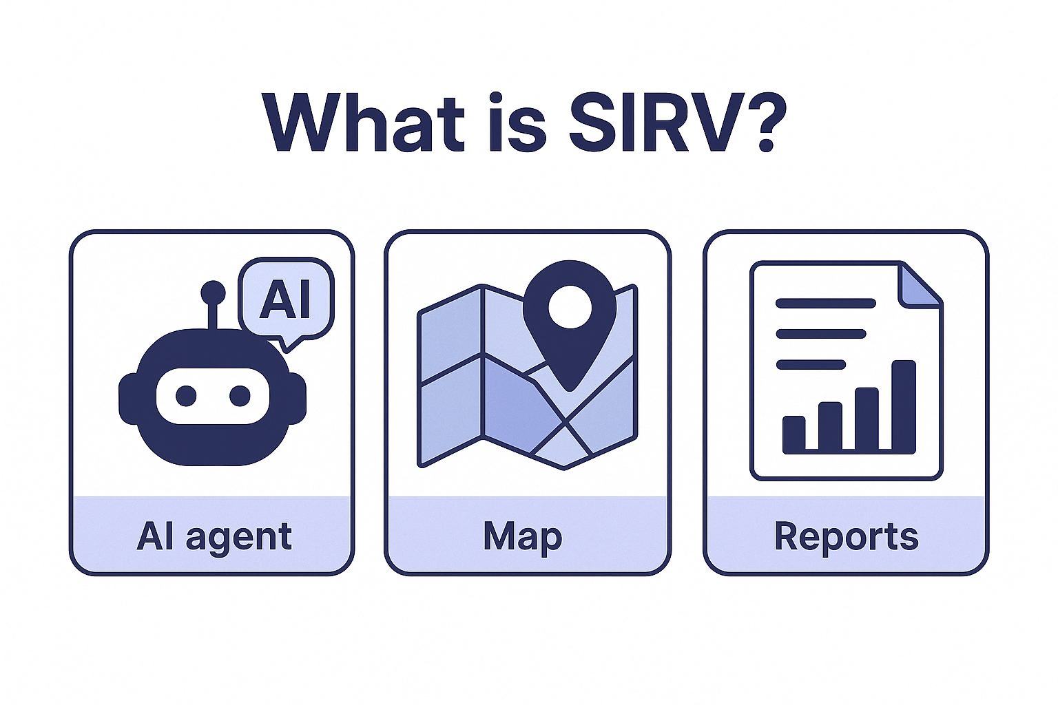 What is SIRV? Enterprise security and resilience software