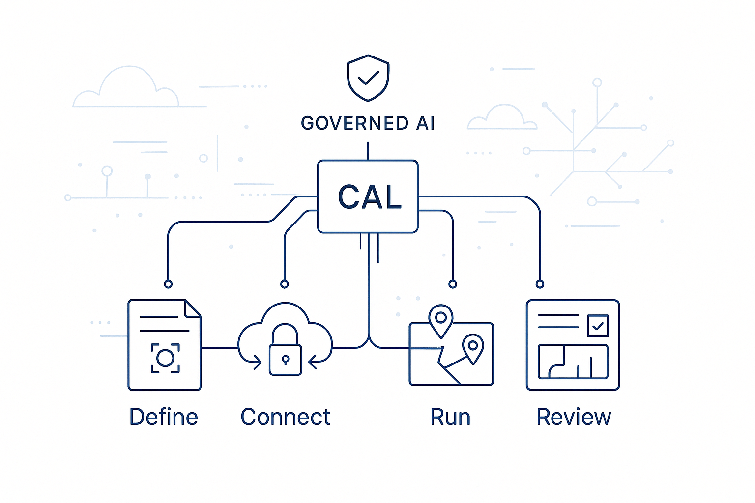 Why generic AI stalls - how governed agents Like SIRV AI help